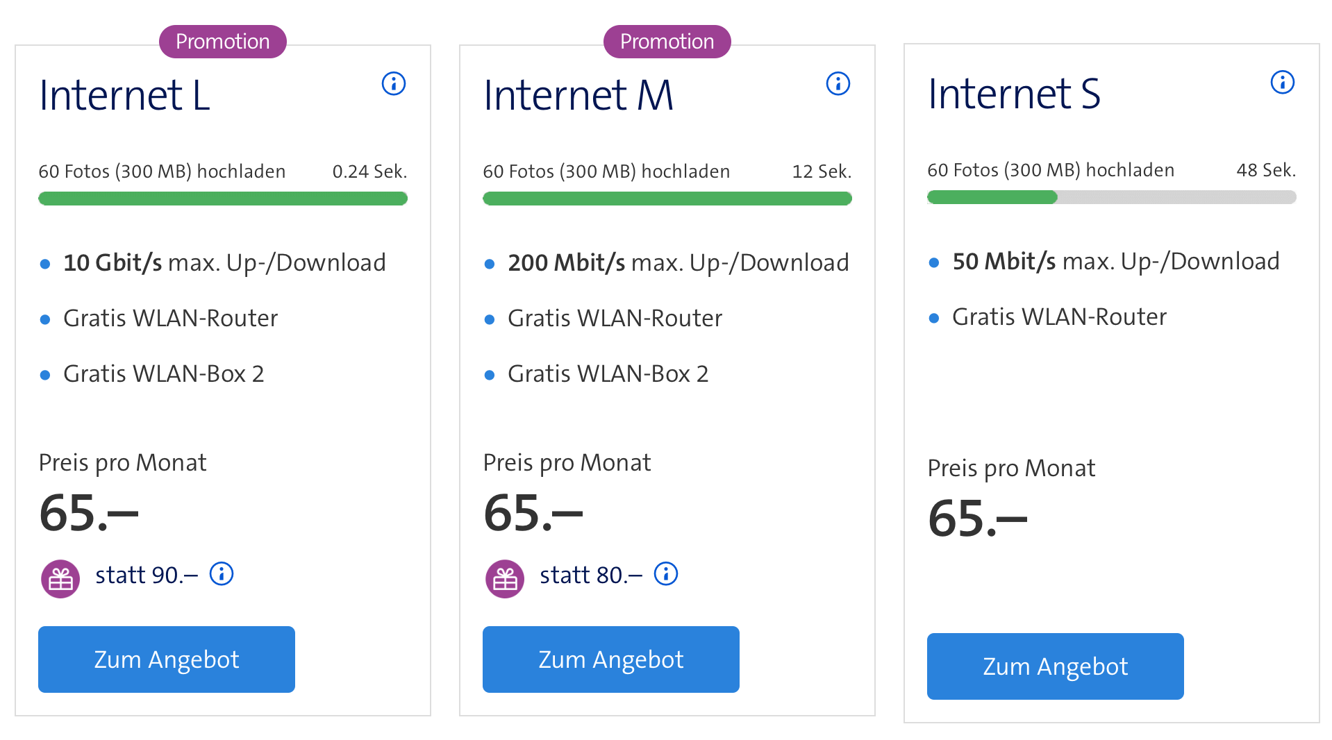 Alle Swisscom Internet-Abos für CHF 65.- (12 Monate) - dschungelkompass ...